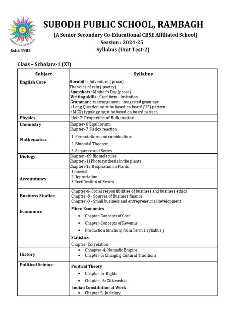 Scholars Ut2 Syllabus | Pdf | Science | Cognition