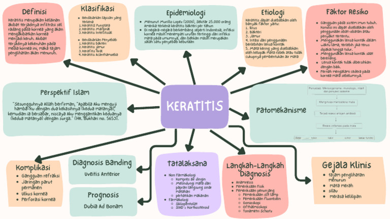 Purple Colorful Organic Mind Map Brainstorm.pdf | PDF