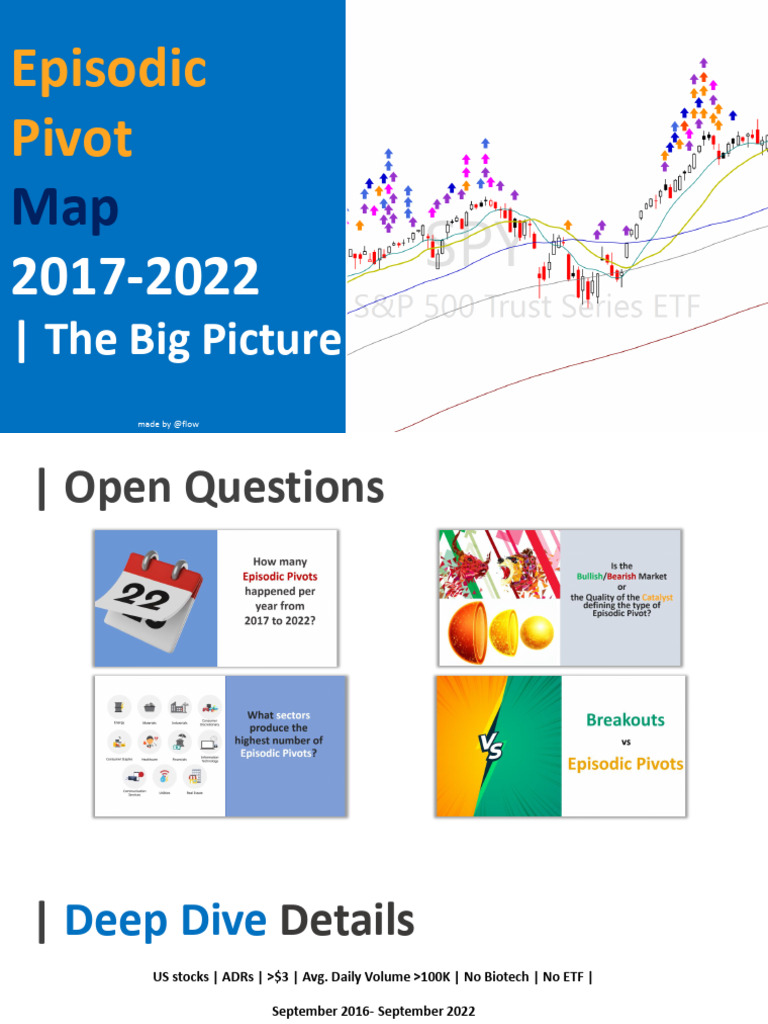 Episodic Pivots Analysis 2017-2022 | PDF