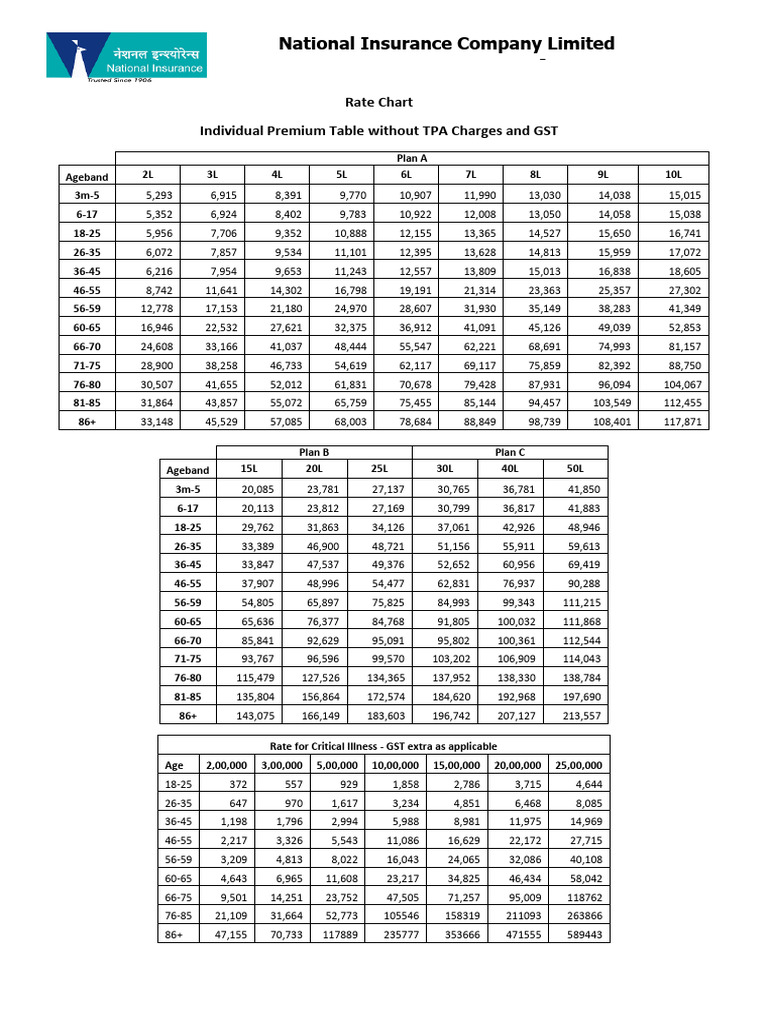 NMPP Rate Chart 01.12.2024 | PDF | Social Programs | Insurance
