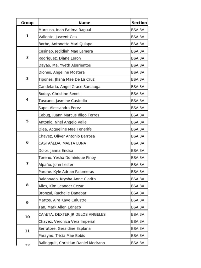 Final Requirements Groupings | PDF