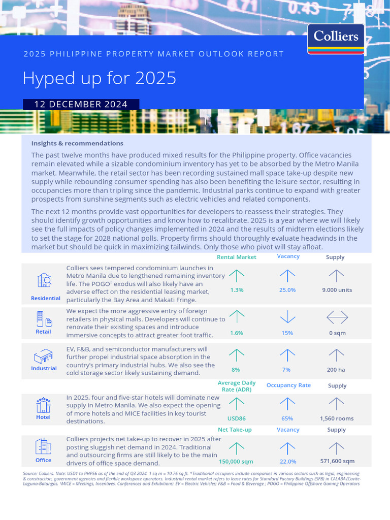 Colliers Manila 2025 Outlook v1 | PDF | Metro Manila | Economies