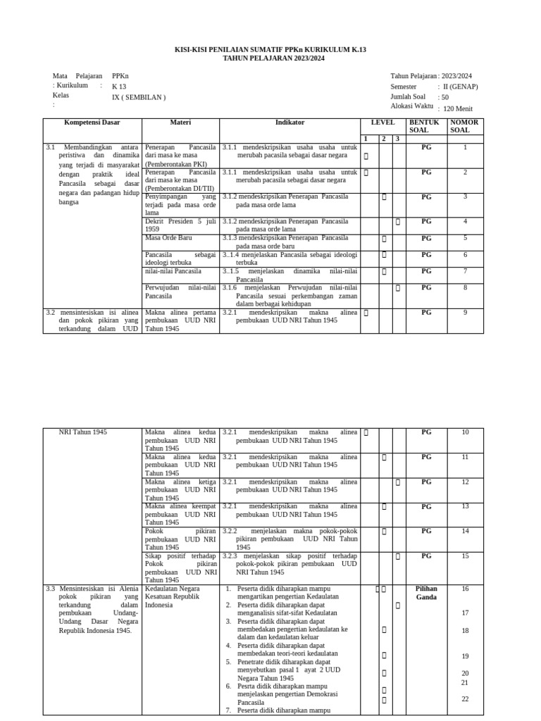 Kisi-Kisi Assesment MGMP PPKN IX Genap 2024 | PDF