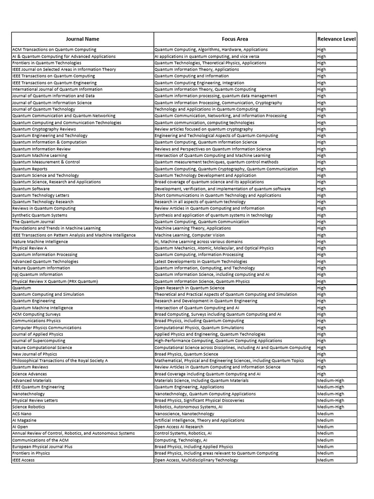 List of Journals | PDF | Computing | Physics