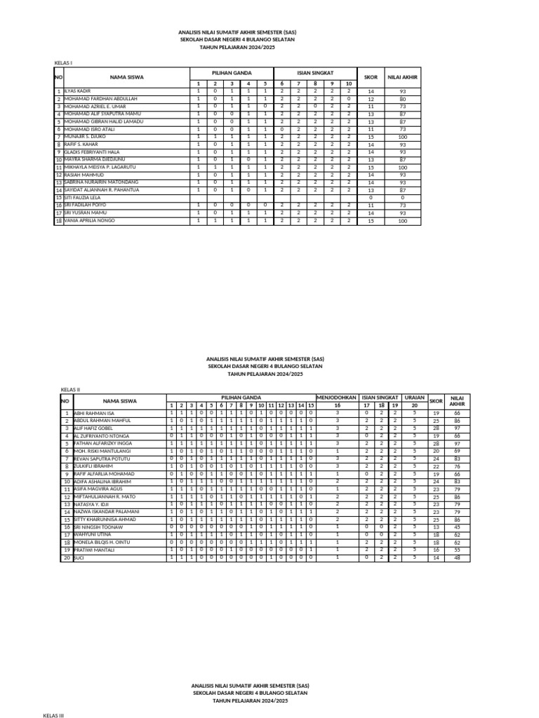 Analisis PAS 2024-2025 | PDF