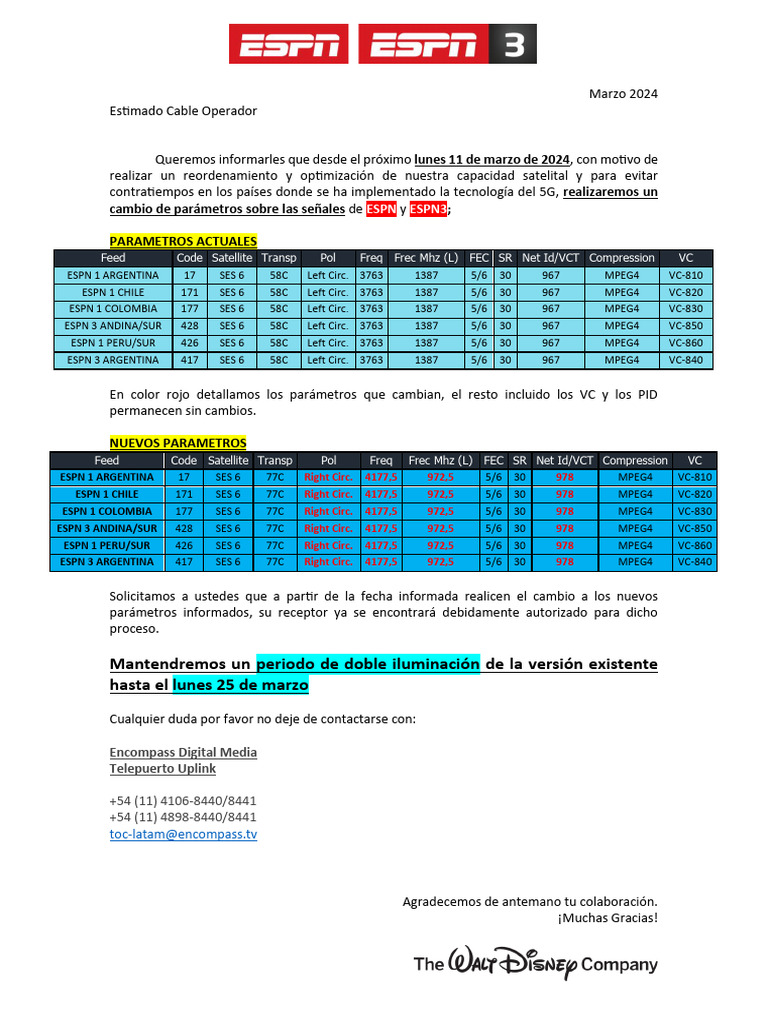 Cambios en Parámetros de ESPN 2024 | PDF | Radiodifusión