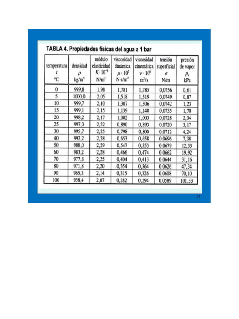 Extra2 (Propiedades Físicas Del Agua A 1bar) | PDF