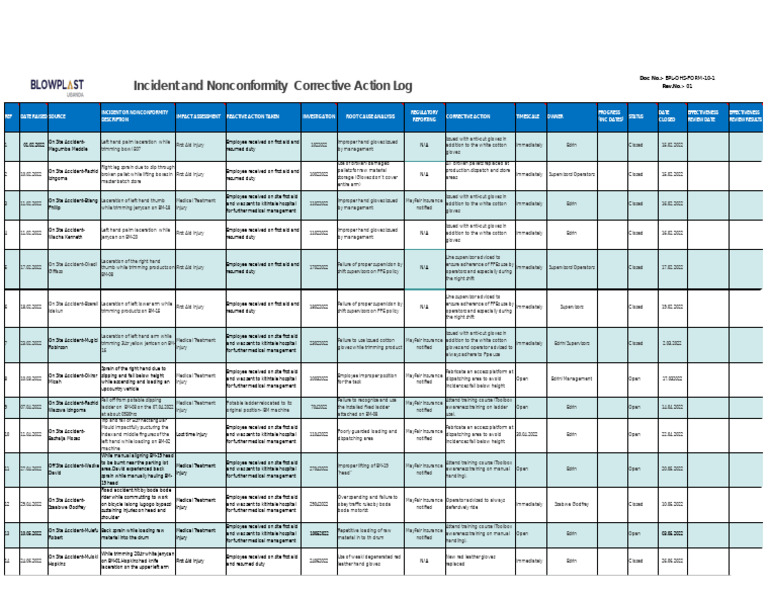 BPL-OHS-FORM-10-1 - Incident-and-Nonconformity-Corrective-Action-Log ...