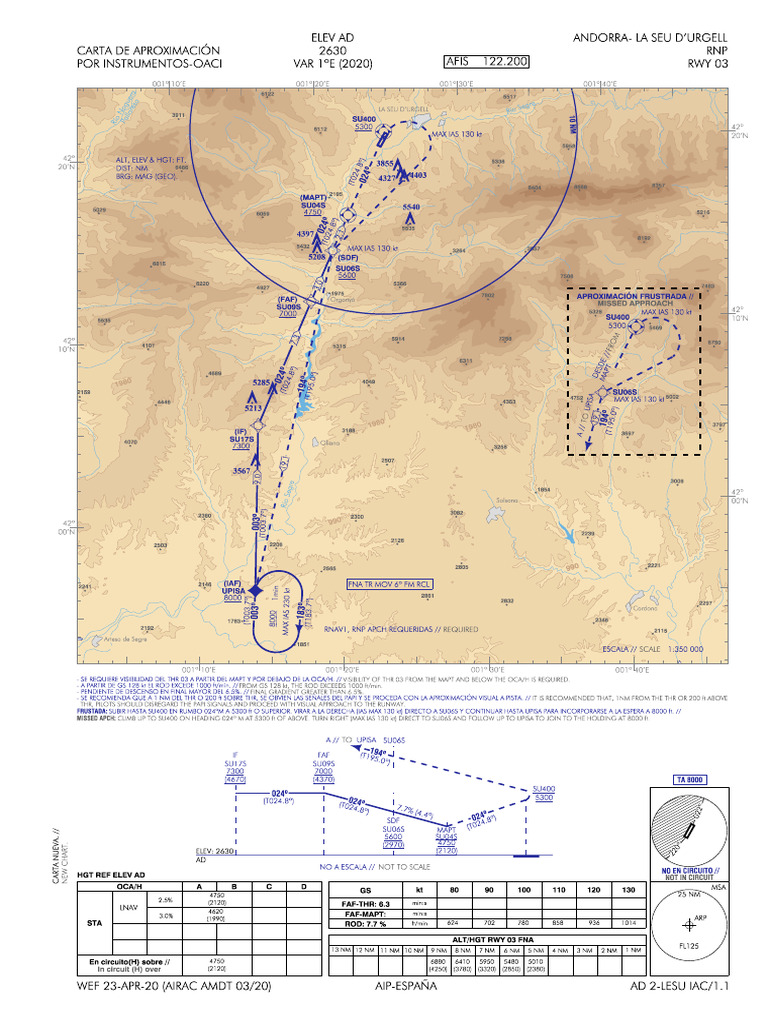Le Ad 2 Lesu Iac 1 En | PDF