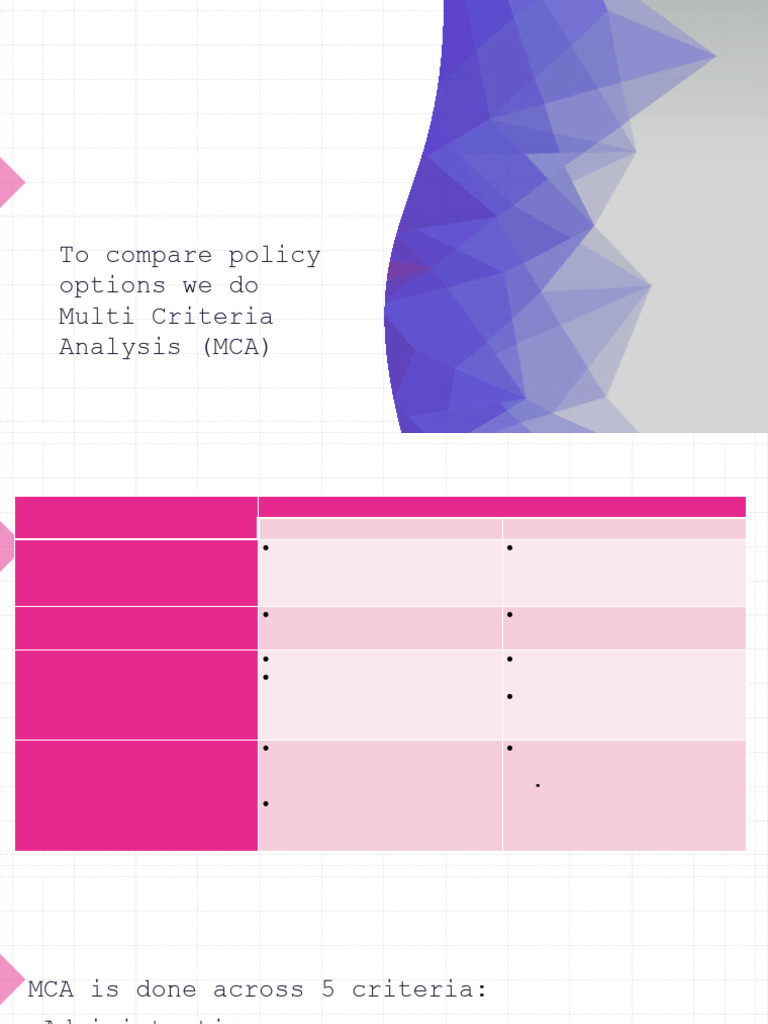 Multi Criteria Analysis | PDF | Health Care | Policy