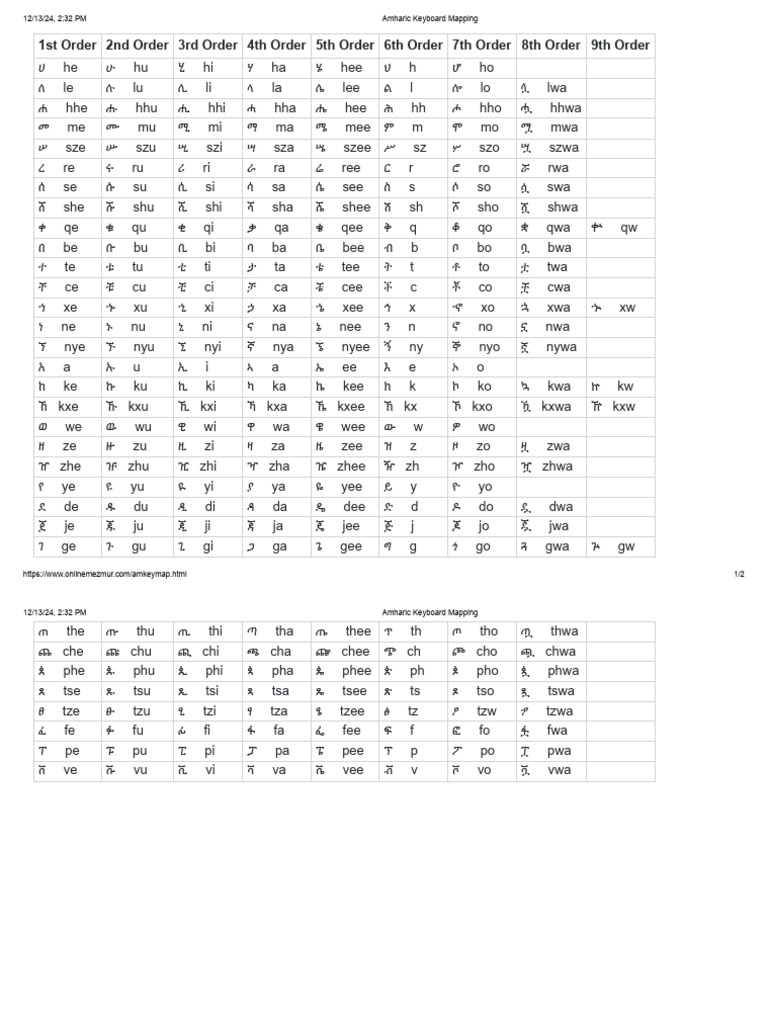 Amharic Keyboard Mapping1 | PDF | Languages | Foreign Language Studies