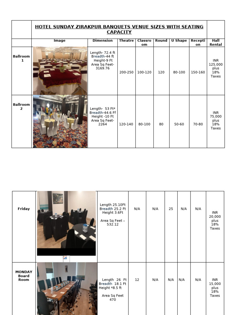 Banquet Hall Rental Charges - Sunday Hotel Zirakpur (Chandigarh) | PDF ...