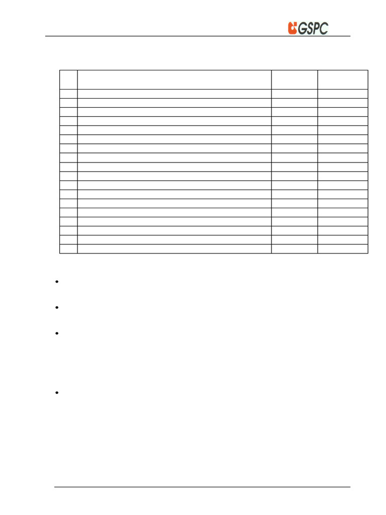 GSPC - Gandinagar | PDF