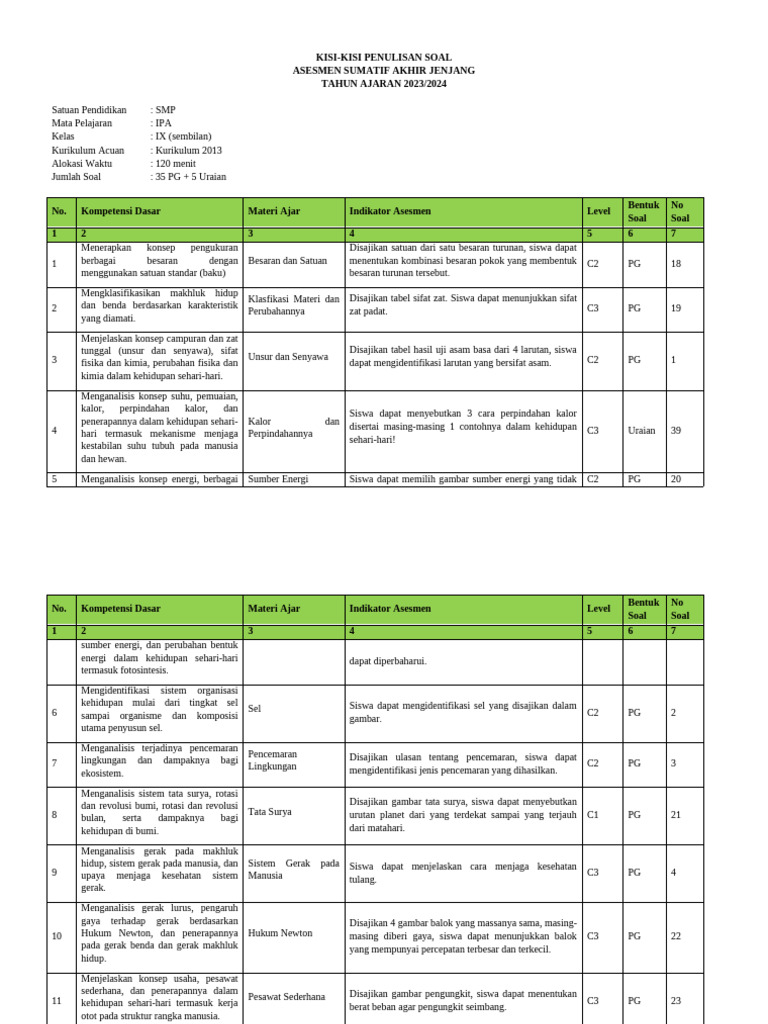 Kisi Kisi Saj Ipa | PDF