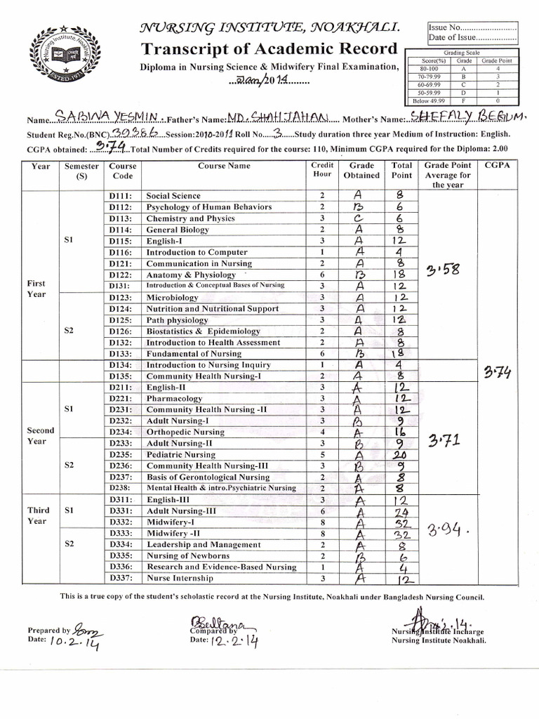 Sabina Yesmin (Mark Sheet) | PDF
