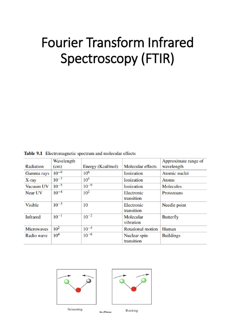 FTIR | PDF