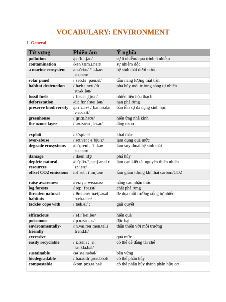 VOCAB_ENVIRONMENT | PDF