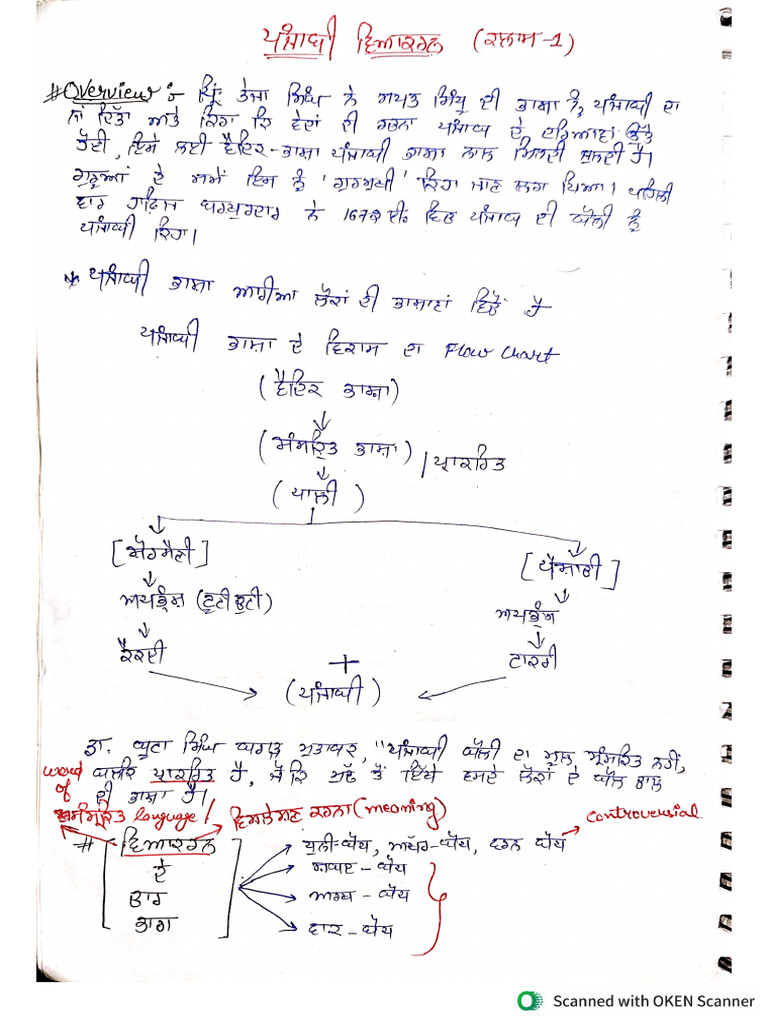 Punjabi Notes | PDF