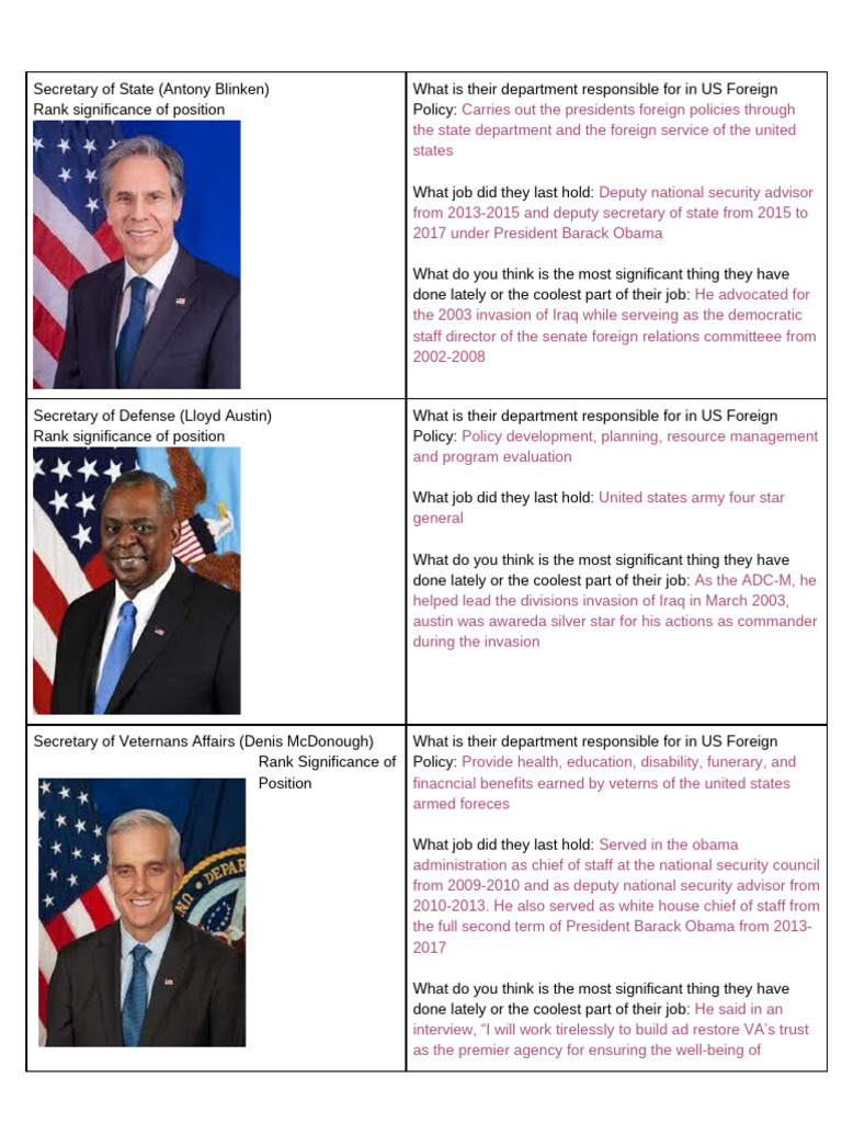Gregory US Foreign Policy Advisors | PDF | United States National ...