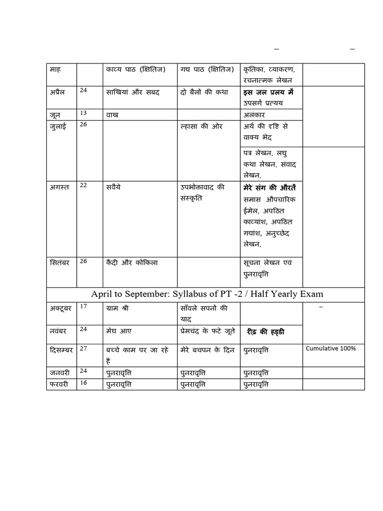 Ix - Hindi A | PDF