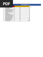 Monthly Attrition Report Format Template | PDF | Business | Economies