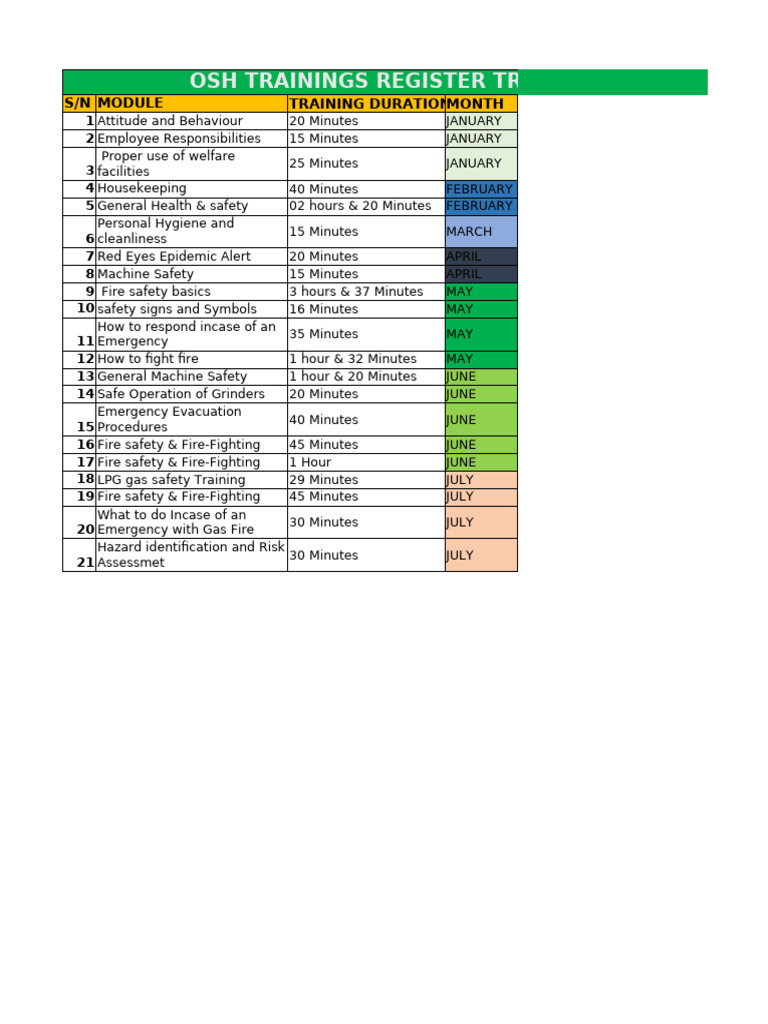 OSH Training and Injuries per Month -2024 | PDF | Occupational Safety ...