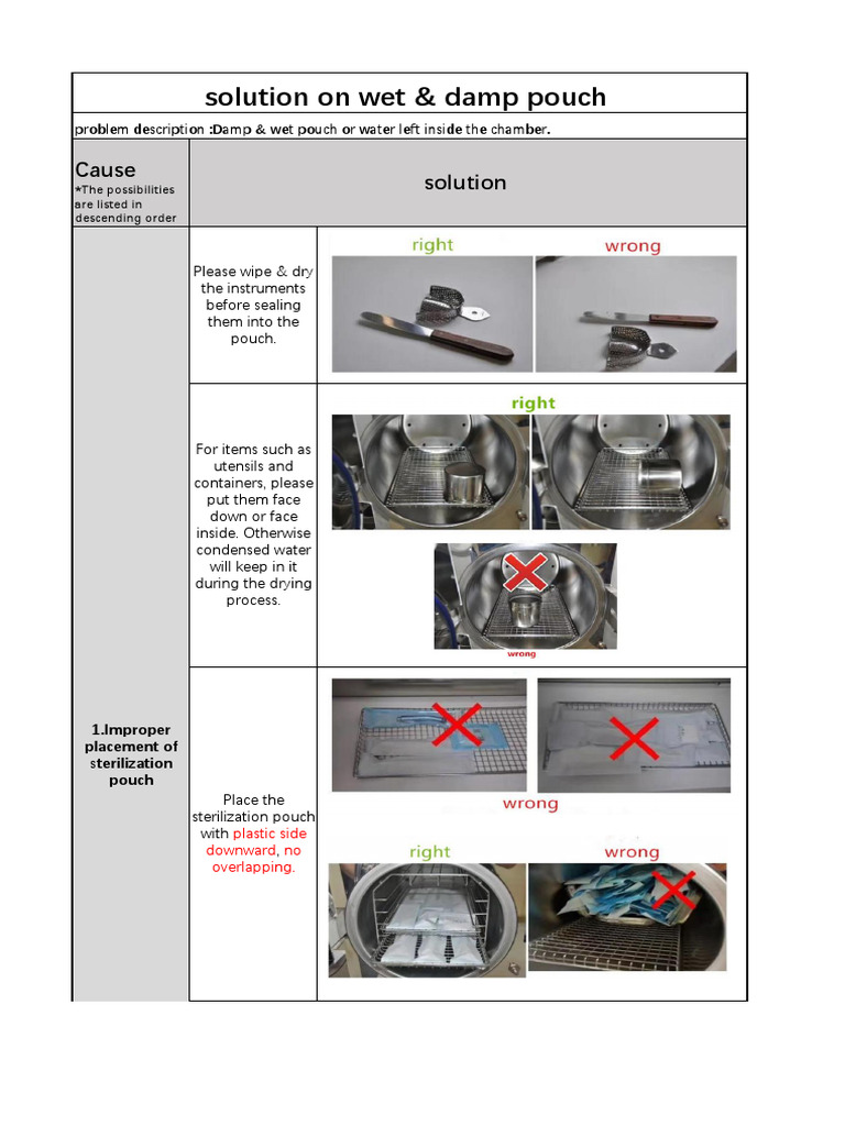 Wet & Damp Pouch (Use Tips) | PDF