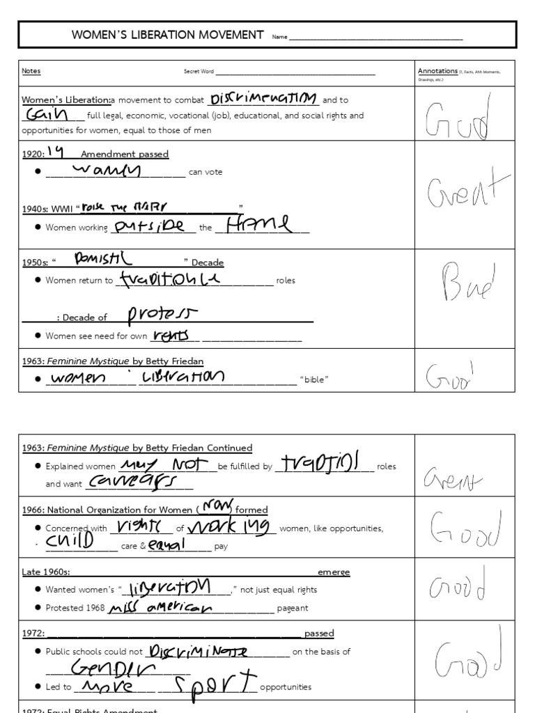 Women's Liberation Movement Overview | PDF | Feminist Movement ...