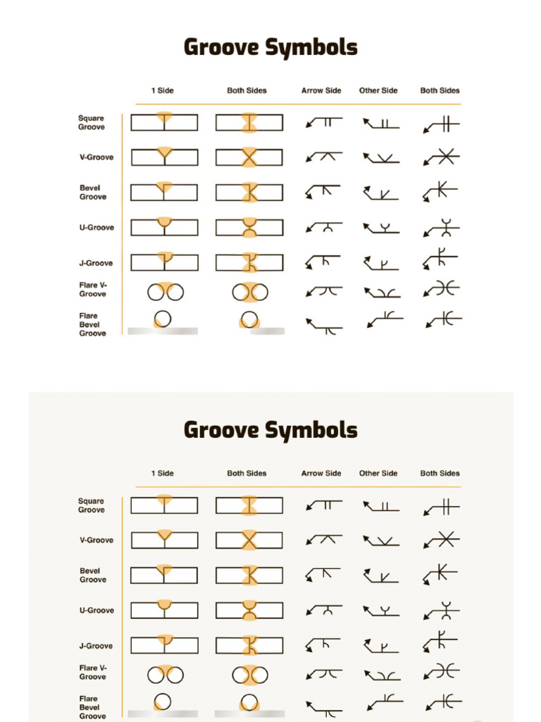 All Groove Weld Symbols With Examples 1536x1152 Photoroom | PDF