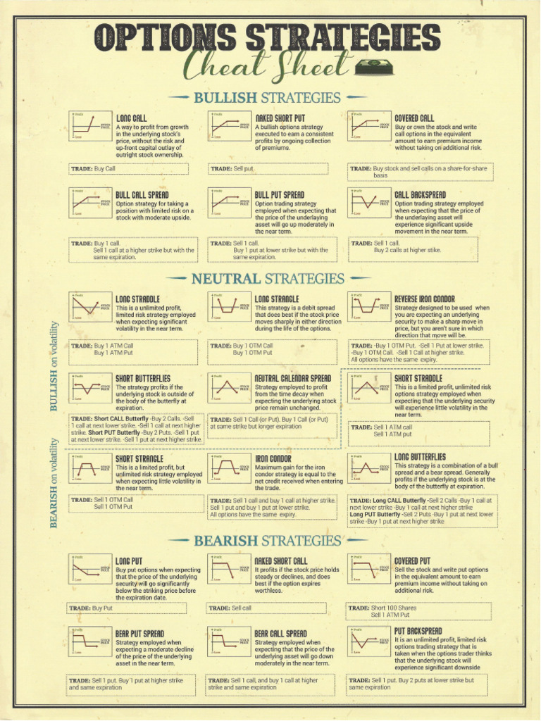 Options Strategies | PDF