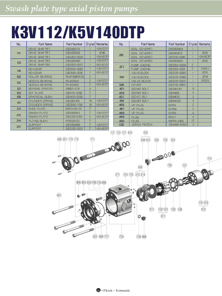 KAWASAKI - K3V 112 DTP - Peças | PDF