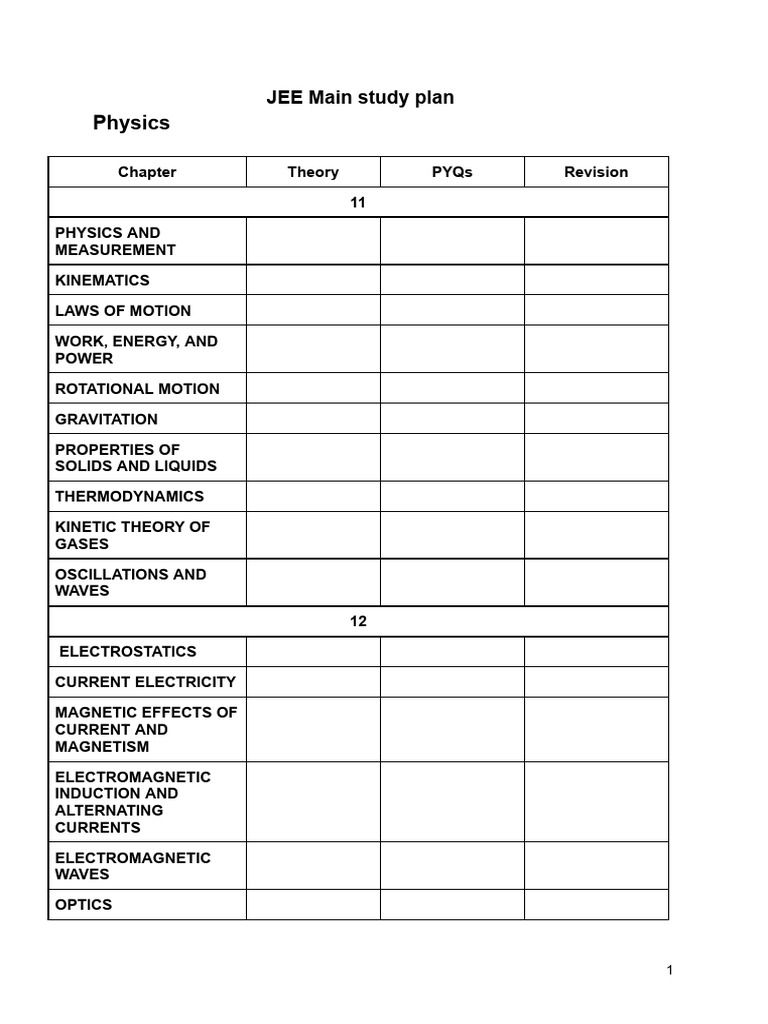JEE Main Study Plan | PDF