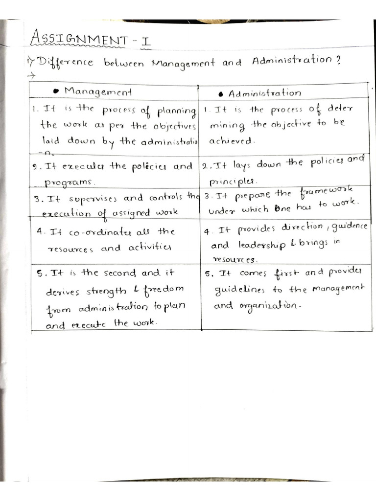 Industria Management Assignment | PDF