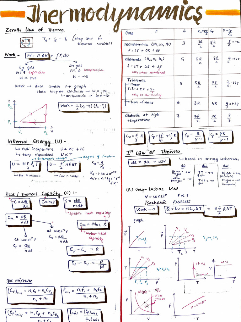 Thermodynamics and KTG by Sam | PDF | Physics | Statistical Mechanics