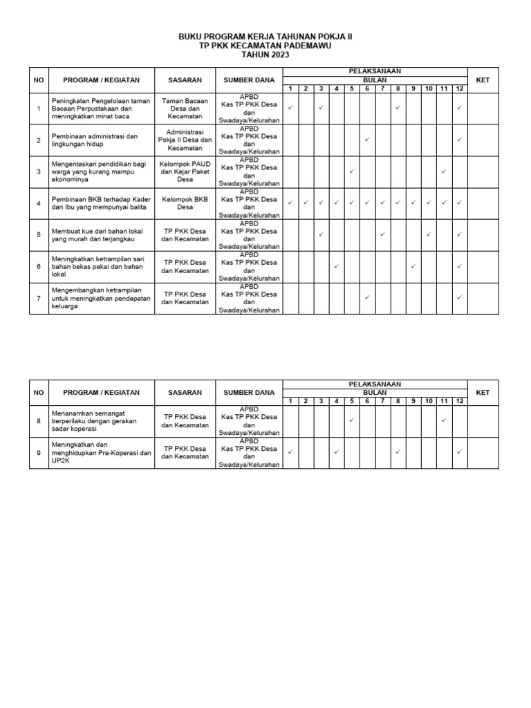 Buku Program Kerja Tahunan Pokja Ii | PDF