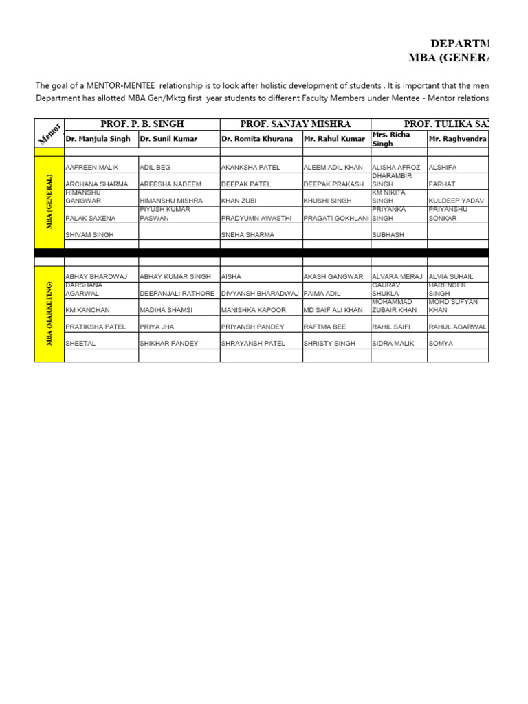 MENTOR-MENTEE LIST MBA (GEN& MKTG)2023 | PDF