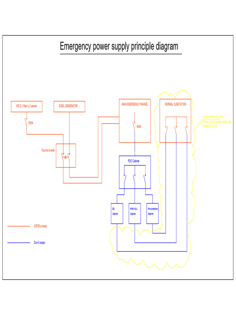 Emergency Power Supply Principle Diagram | PDF