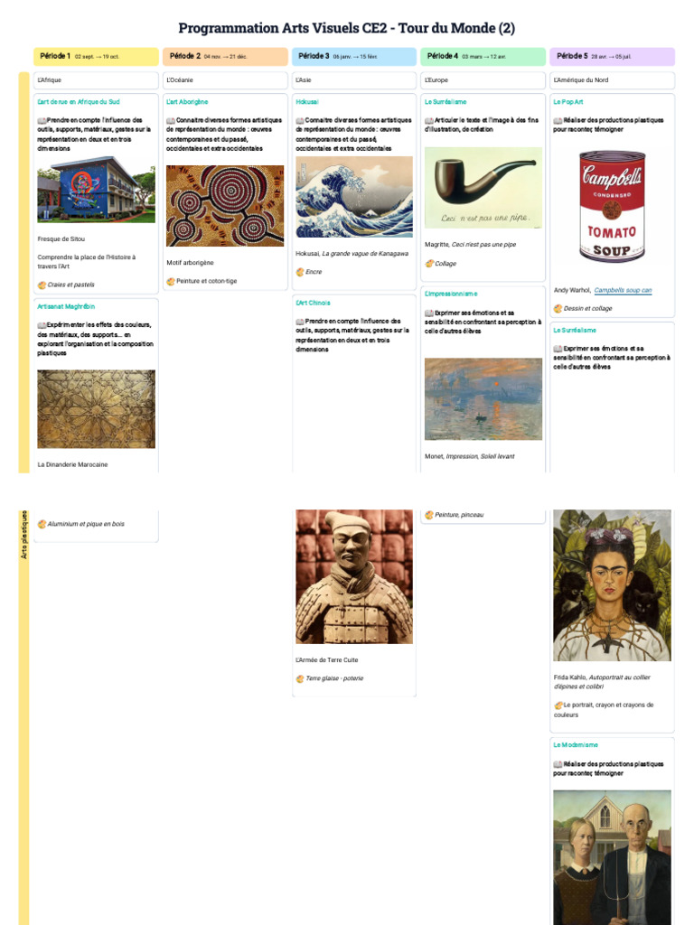Programmation Arts Visuels CE2 : Tour du Monde | PDF | Arts | Peintures