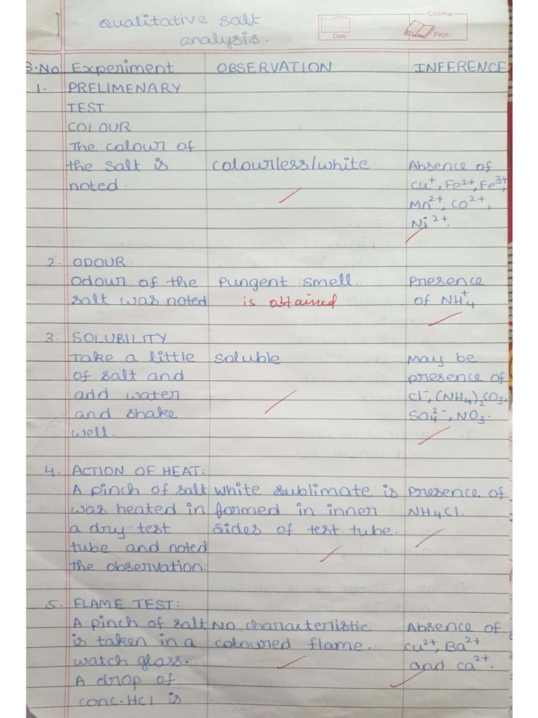 Ammonium Chloride salt V | PDF