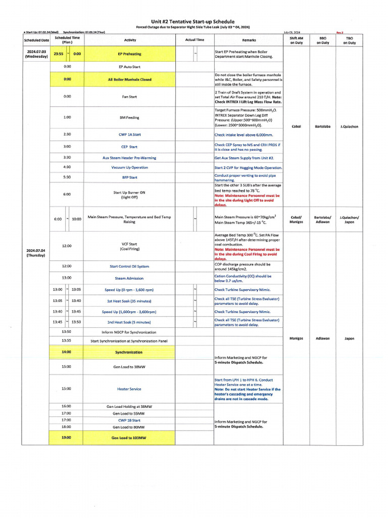 Unit 2 Tentative Start Up Schedule Rev.1 | PDF