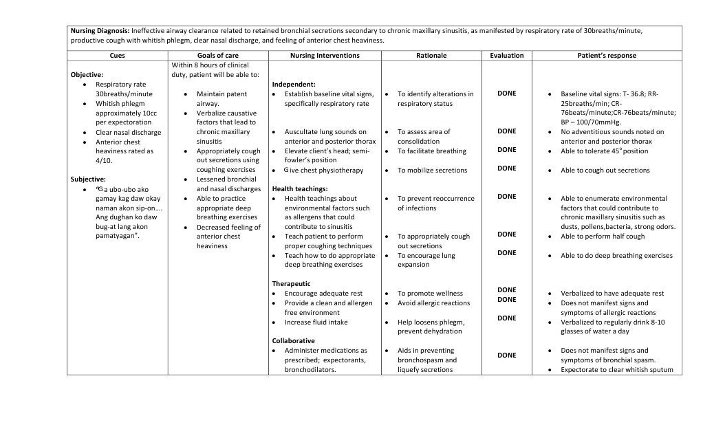 Ncp Sinusitis | Cough | Infection