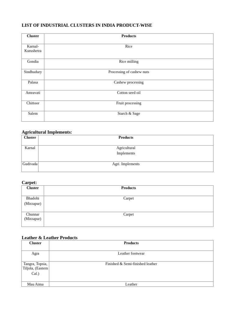 Industrial Clusters | PDF | Materials