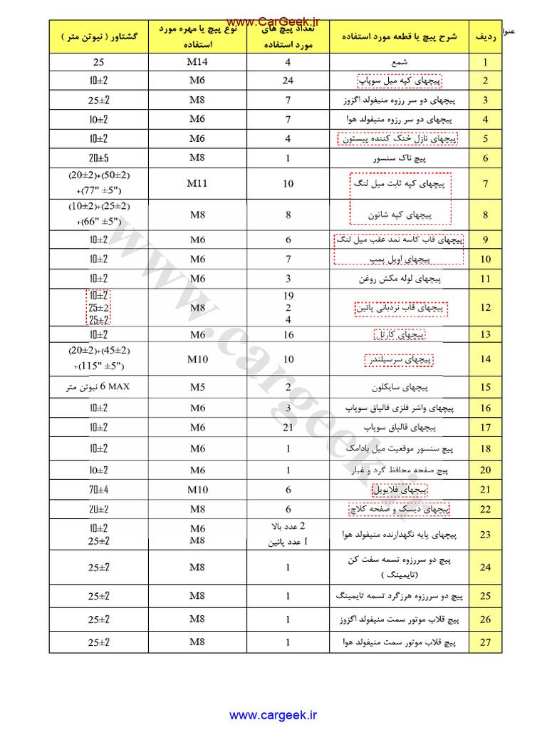 IKCO EF7 TC Engine ServiceManual | PDF