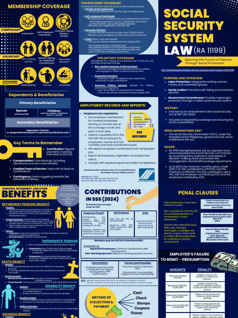SSS-LAW-RA-11199 | PDF | Social Security (United States) | Pension