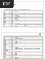 Canadian IATA Airport Codes List | PDF | Naming Conventions | Encodings