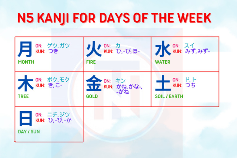 N5 Kanji For Days of The Week | PDF