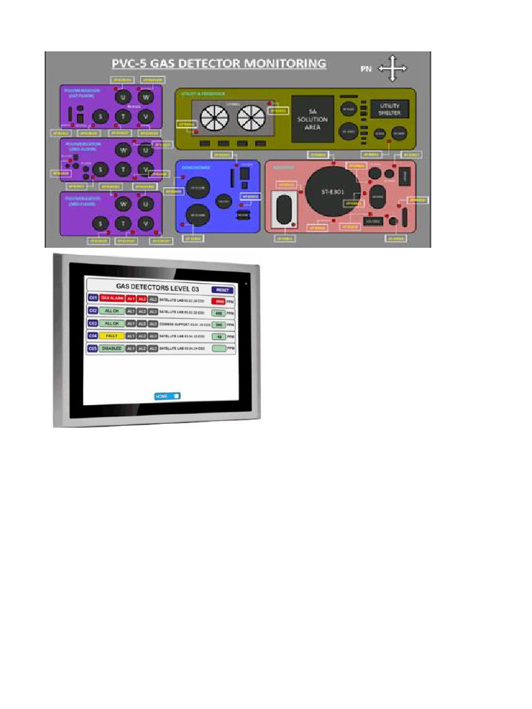 HMI Gas Detector | PDF