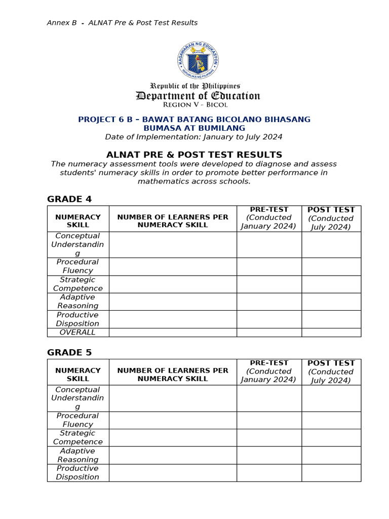 Annex B Alnat Pre and Post Test Results | PDF