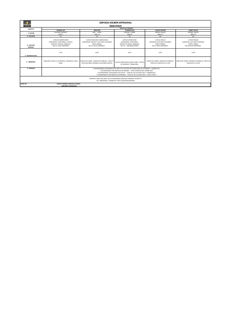 Ficha Tecnica 5 Estilos Kolber | PDF | Cerveza inglesa | Lúpulo