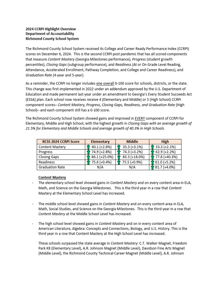 2024 CCRPI Points of Interest and Overview | PDF